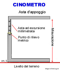 Cinometro in legno per cane